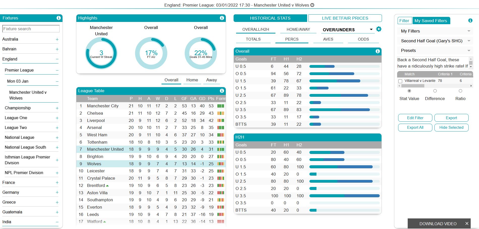 Betfair Trading Community Review - Profit From Sports