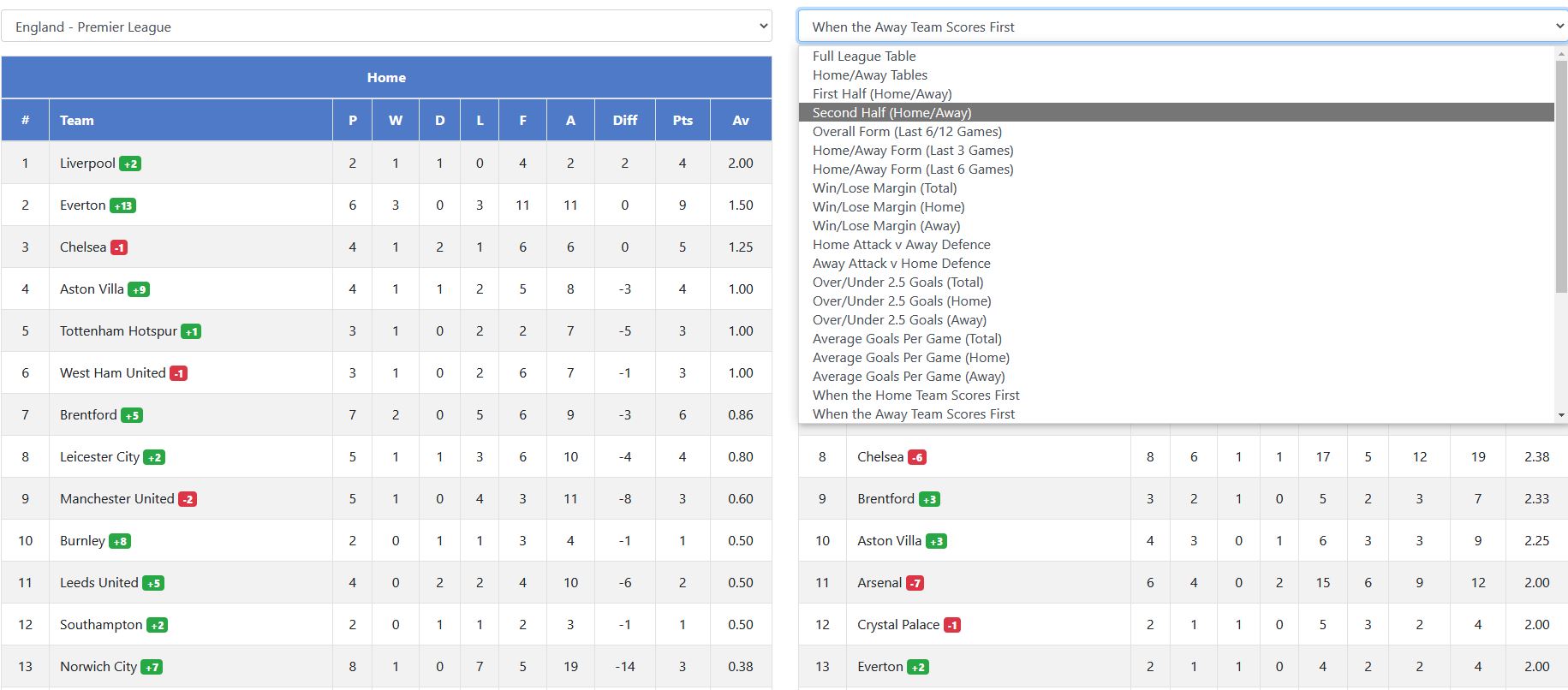 Goal Profits Review - Profit From Sports