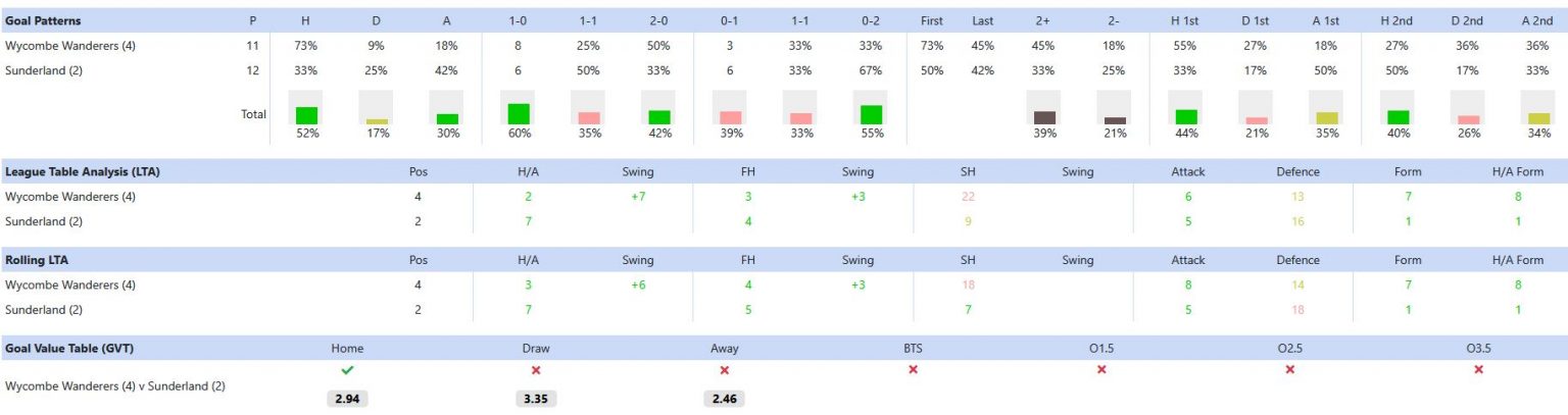 Goal Profits Review - Profit From Sports